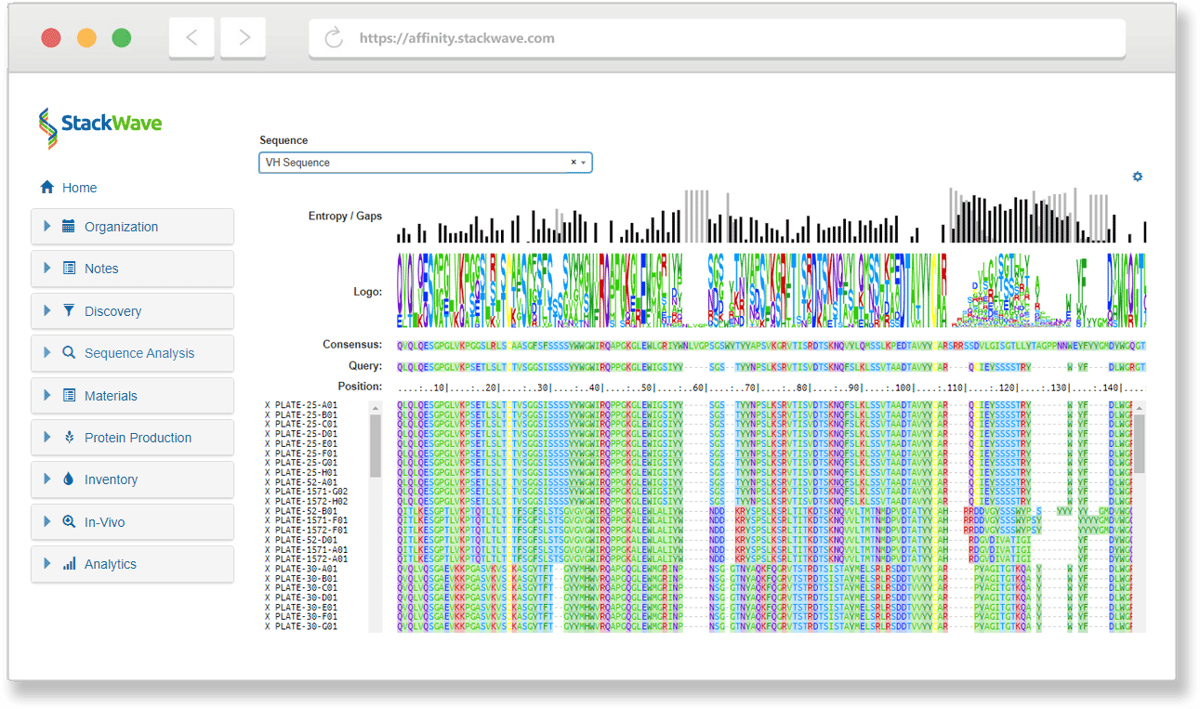 Sequence Analysis